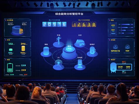 Data Visualization Screen By Dygongbiao On Dribbble