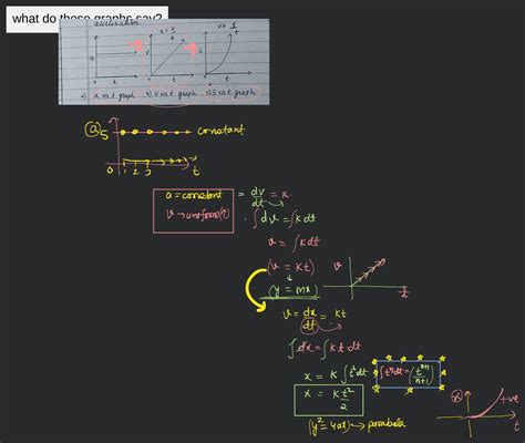 Accleration A A Vis Graphb V Vist Graphc Sv St Graph Filo