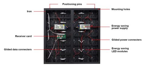 Indoor Fixed LED Display Indoor Fixed LED Video Wall Shenzhen Topwill LED