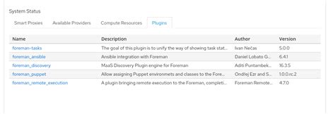 Ldap Group Dn Not Working Properly Support Theforeman