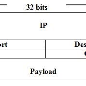P UDP Stack Showing The UDP Packet Header Format Download Scientific