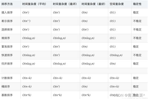 Java数组 Csdn博客 Java数组 Csdn博客
