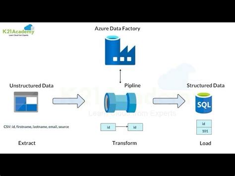 Venkata Balijepalli On Linkedin Dataengineering Bigdata