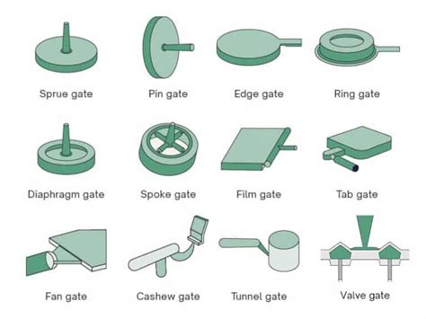 What Is Injection Molding Clamping Force And How To Calculate Erye Molding