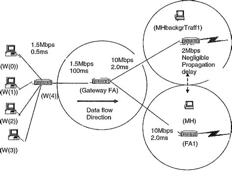 figure 2 1 from modified freeze tcp for improved performance in mobile wireless networks