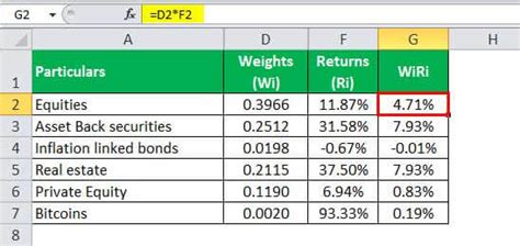 Portfolio Return Formula What Is It How To Calculate Examples