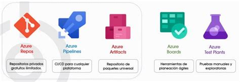 Los Servicios Web De Microsoft Azure Compuevolución