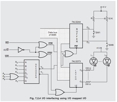 I O Interfacing Techniques In 8085