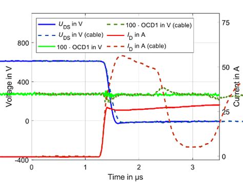 Fast Short Circuit Protection Of SiC MOSFETs Through AC Current Sensors Technical Articles