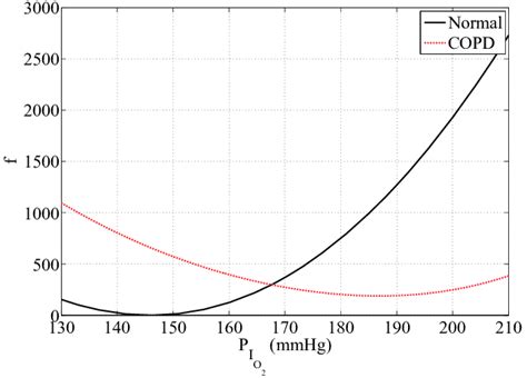 Objective Function See Online Version For Colours Download Scientific Diagram
