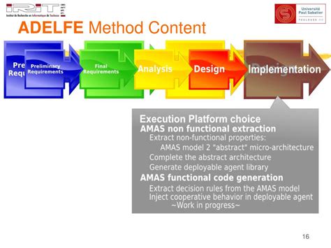 Ppt The Adelfe Methodology Concepts And Definition Using Spem