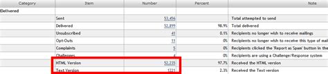 key metrics tab higher logic