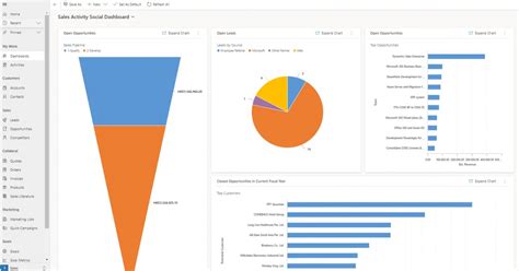 Dynamics 365 Sales Helps Your Team Sell Smarter