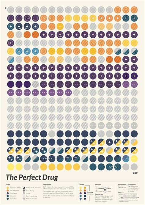 Data Visualization On Behance Data Visualization Data Visualization Data Visualization On Behance Data Visualization Data Visualization