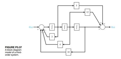 Solved Consider The Block Diagram In Figure P337 Using The Block 1 Answer Transtutors