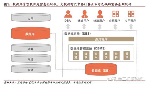 信创核心赛道之一：数据库 知乎