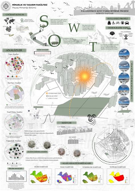 ไอเดีย ช่องเเสง 240 รายการ ในปี 2025 สถาปัตยกรรม งานนำเสนอสถาปัตย์ ไดอะแกรมสถาปัตย์