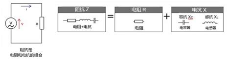 R课堂 什么是阻抗？与电阻和电抗的区别详解（上）
