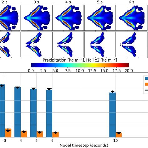 Same As Figure 2 But For The Sequential‐update Splitting Method Download Scientific Diagram