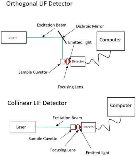 Chemosensors Mdpi On Linkedin Review Recommendation Spectroscopy Biochemical Sensors