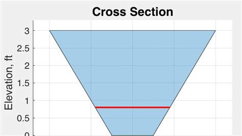Improving Learning Outcomes In Civil Engineering With MATLAB Live Editor And A Flipped Classroom