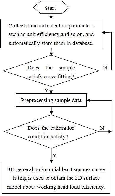 Real Time Dynamic Correction Process Download Scientific Diagram