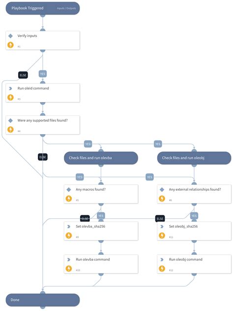 Microsoft Office File Enrichment Oletools Cortex Xsoar