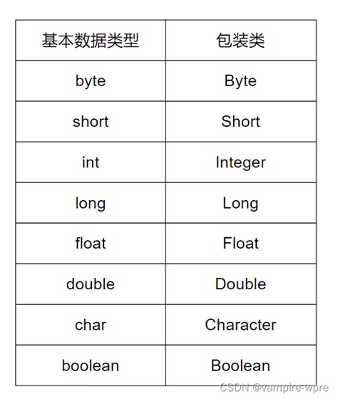 Java数据结构 预备知识 Csdn博客 Java数据结构 预备知识 Csdn博客