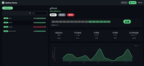 Uptime Kuma 一个轻量的net开源监控工具 董川民 Uptime Kuma 一个轻量的net开源监控工具 董川民
