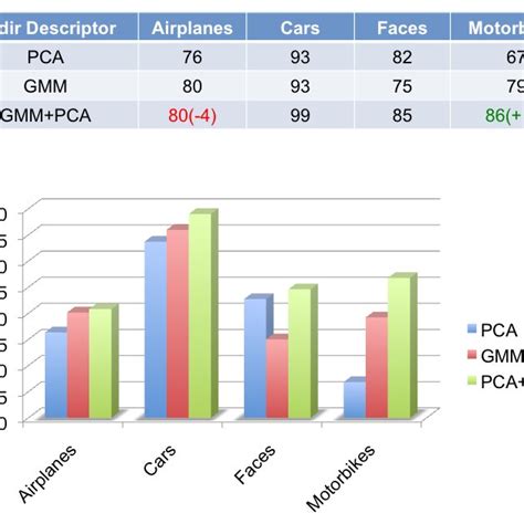 Extract Feature Vectors From An Input Image Download Scientific Diagram