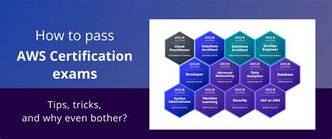 How To Pass Aws Certification Exams Dev Community