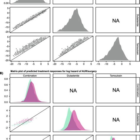 Matrix Plots Of A Model 1b And B Model 2b The X And Y Axes