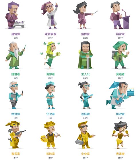Mbti官方测试 免费人格测试 发现你的内心世界