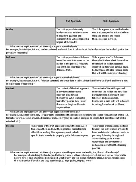 Theory Matrix 1 Pdf Leadership Behavioural Sciences Theory Matrix 1 Pdf Leadership Behavioural Sciences