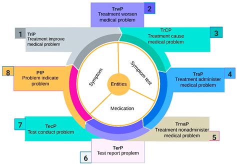 Sensors Free Full Text Bir Biomedical Information Retrieval System For Cancer Treatment In