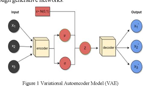 Figure 1 From Multimodal Fake News Detection Technology Based On Deep Learning Semantic Scholar