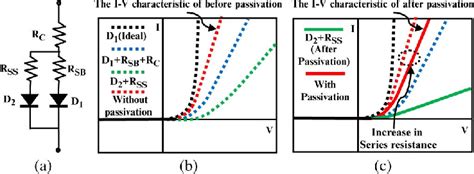A Equivalent Circuit Model Of The LED Investigated In This Letter