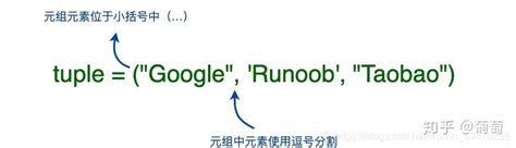 Python元组的基本语法创建访问修改删除 知乎