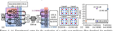 Figure 4 From Spatial Division Multiplexing In The Short And Medium