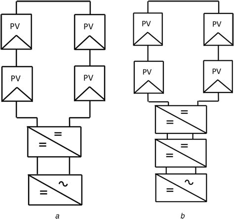 Pv Connection Configurations A Hsu Converter B Cascaded Boost