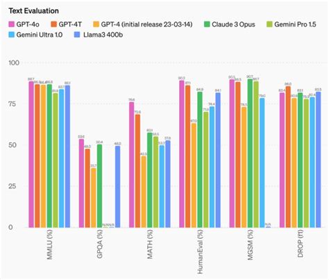 Gpt 4o Openai最新發布的多模態ai大模型 最好用的ai工具