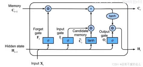Notepad Compare插件的离线下载和安装
