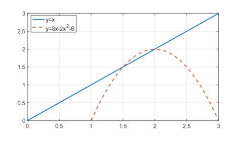 Calculus Exploring Convergence And Root Determination With Fixed