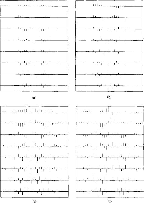 Figure 1 From Electrocardiogram Compression Using Lapped Orthogonal