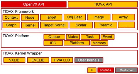 313 Openvx — Processor Sdk Linux Documentation