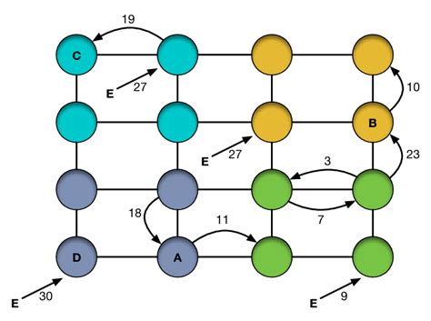 sample task allocation network download scientific diagram