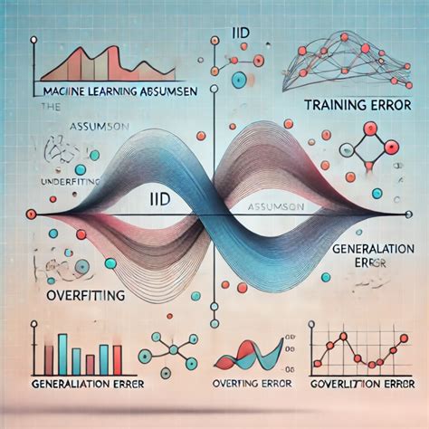 Demystifying Training And Generalization Error In Machine Learning A Mathematical Perspective