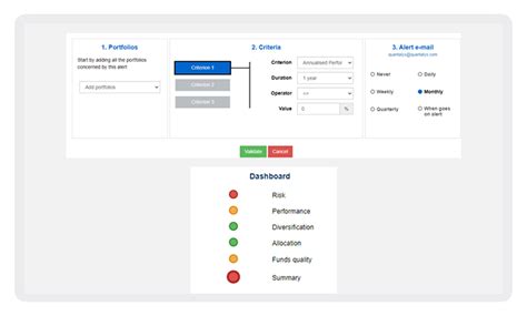 Digital Solutions Harvest
