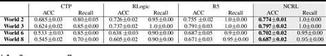 Figure 1 From Neural Compositional Rule Learning For Knowledge Graph Reasoning Semantic Scholar