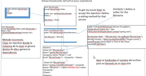 Zen Consulting Spring Framework Ioc Inversion Of Controler Dependency Injection Flow Chart